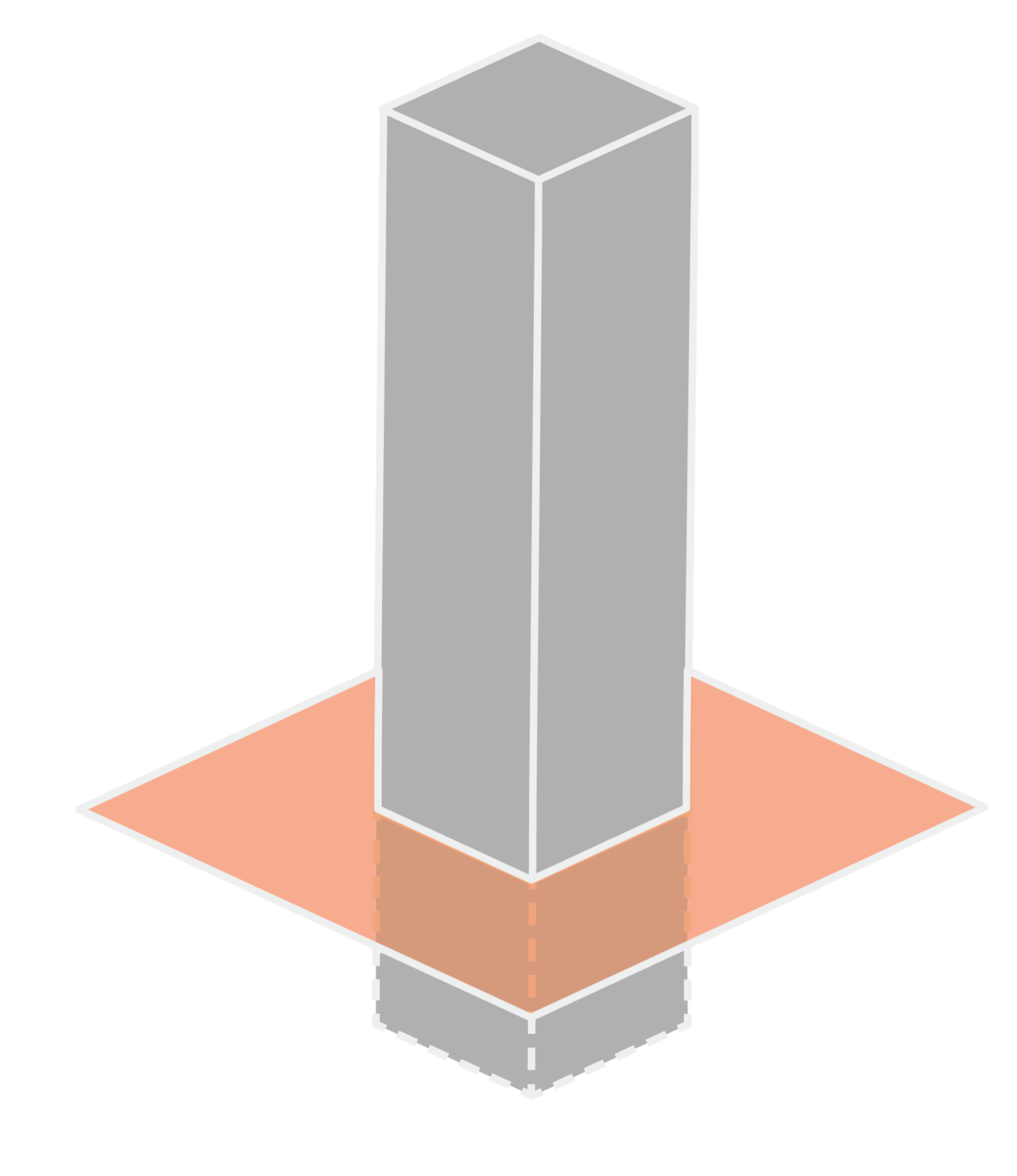 Mounting Types - Railcraft International